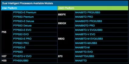 Asus "Dual Intelligent Processors" turbina em até 37% o desempenho