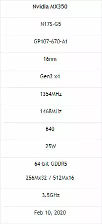 NVIDIA lança as GPUs GeForce MX330 e GeForce MX350 para laptops