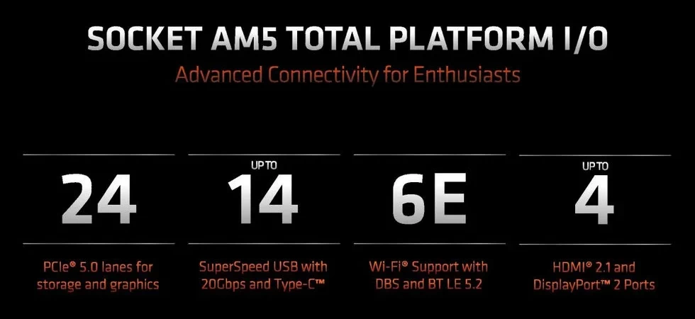 Socket AMD AM5 - Processadores, placas-mãe e novas tecnologias suportadas