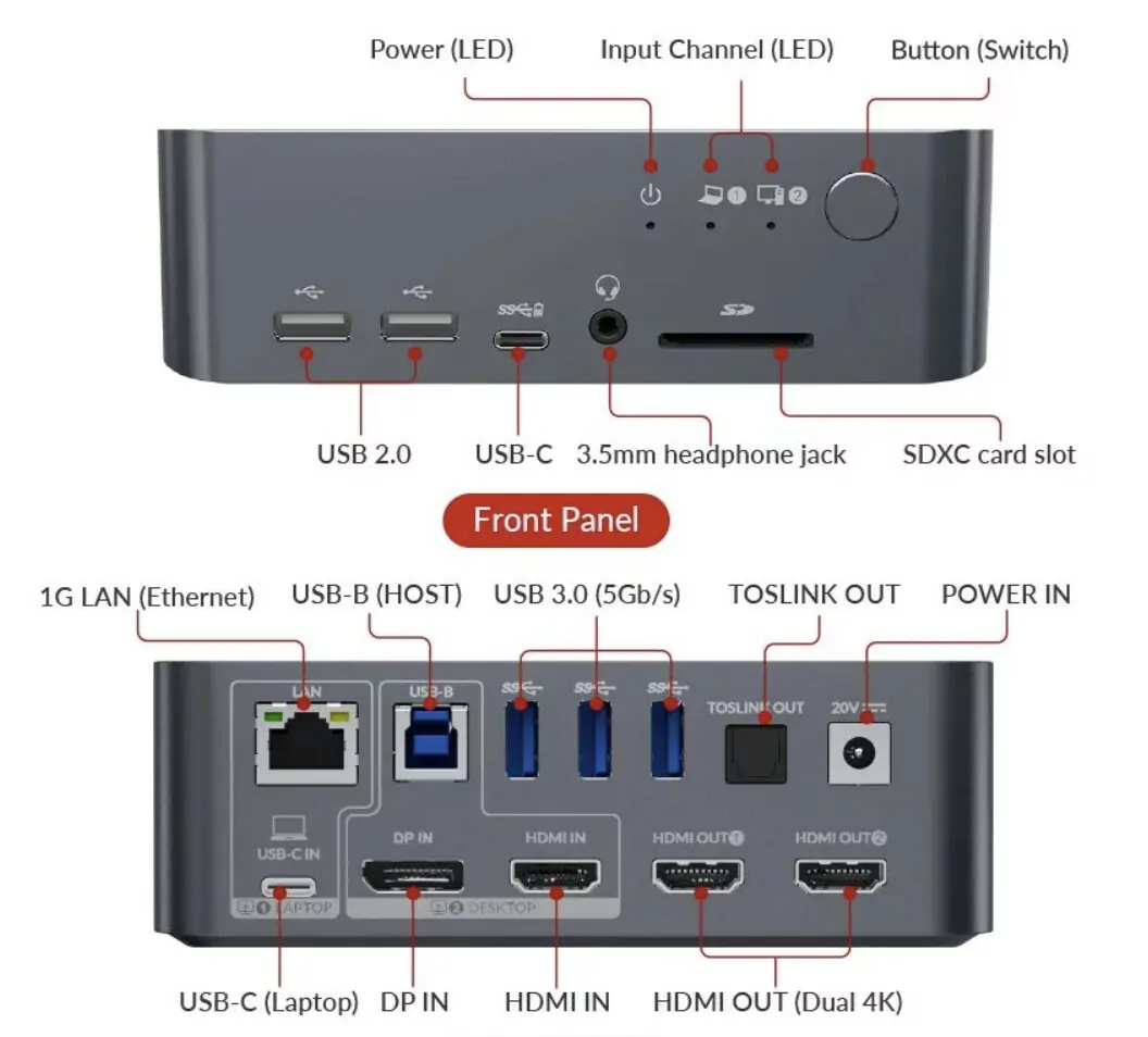 iDock C10 4K: estação de acoplamento de switch KVM para trabalho e ...