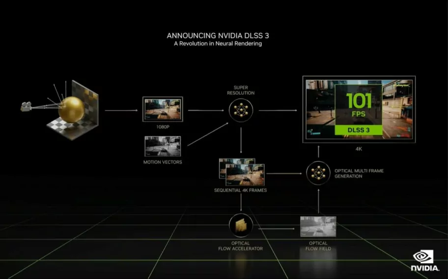 Software Lossless Scaling promete frame generation em qualquer GPU