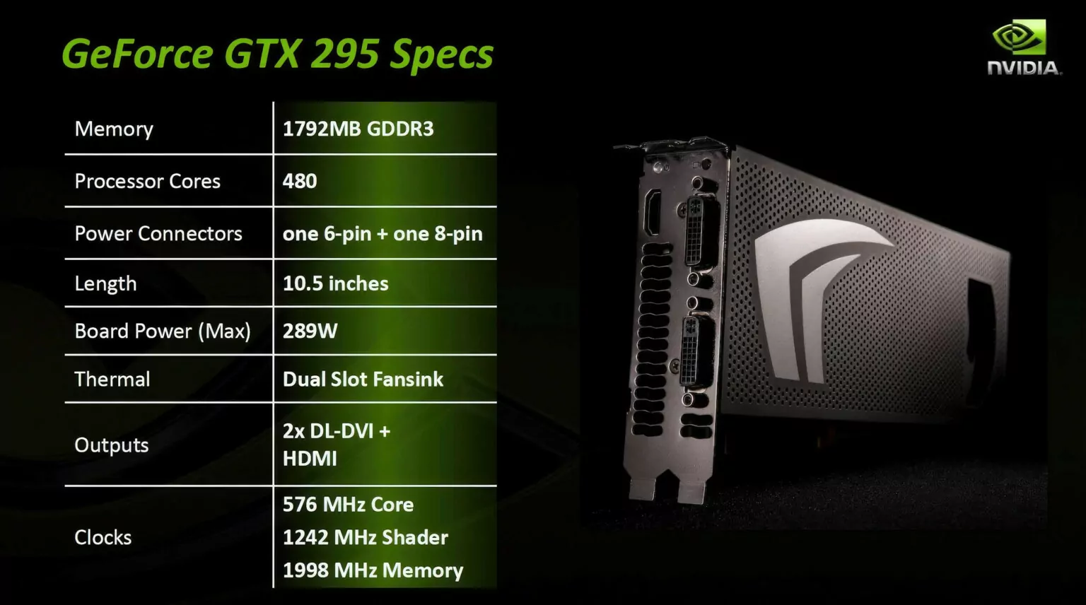 NVIDIA GeForce GTX 295 com duas GPUs integradas foi lançada há 15 anos ...