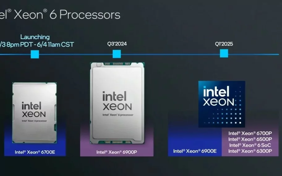 Processadores Intel Xeon 6 são anunciados - Adrenaline