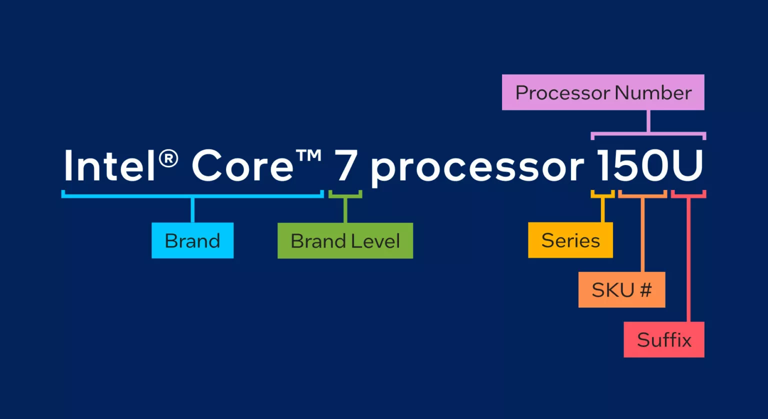 Entenda os nomes dos processadores Intel - Adrenaline