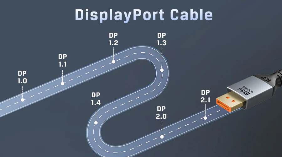 HDMI 2.2 x DisplayPort 2.1b: qual tecnologia é mais promissora ...