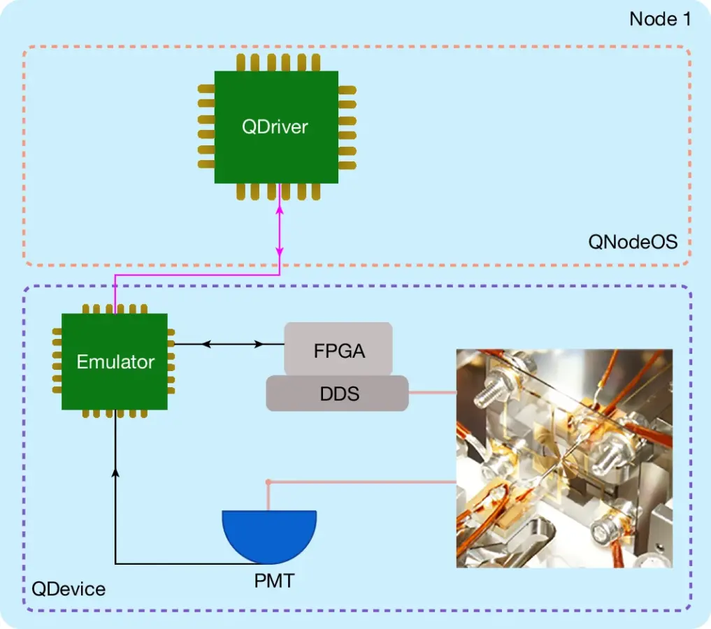 QNodeOS quer ser o primeiro sistema operacional para redes quânticas ...