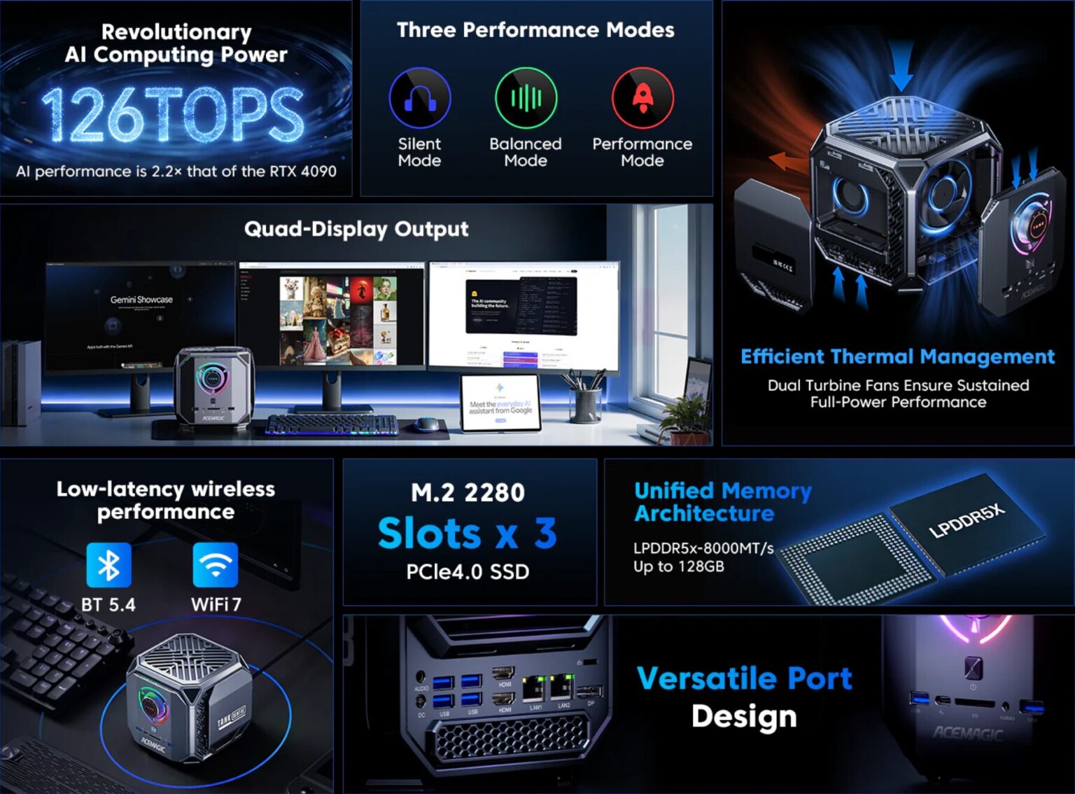 ACEMAGIC lança Mini PC Tank M1A PRO+ com Ryzen AI MAX+ 395 e foco em IA ...