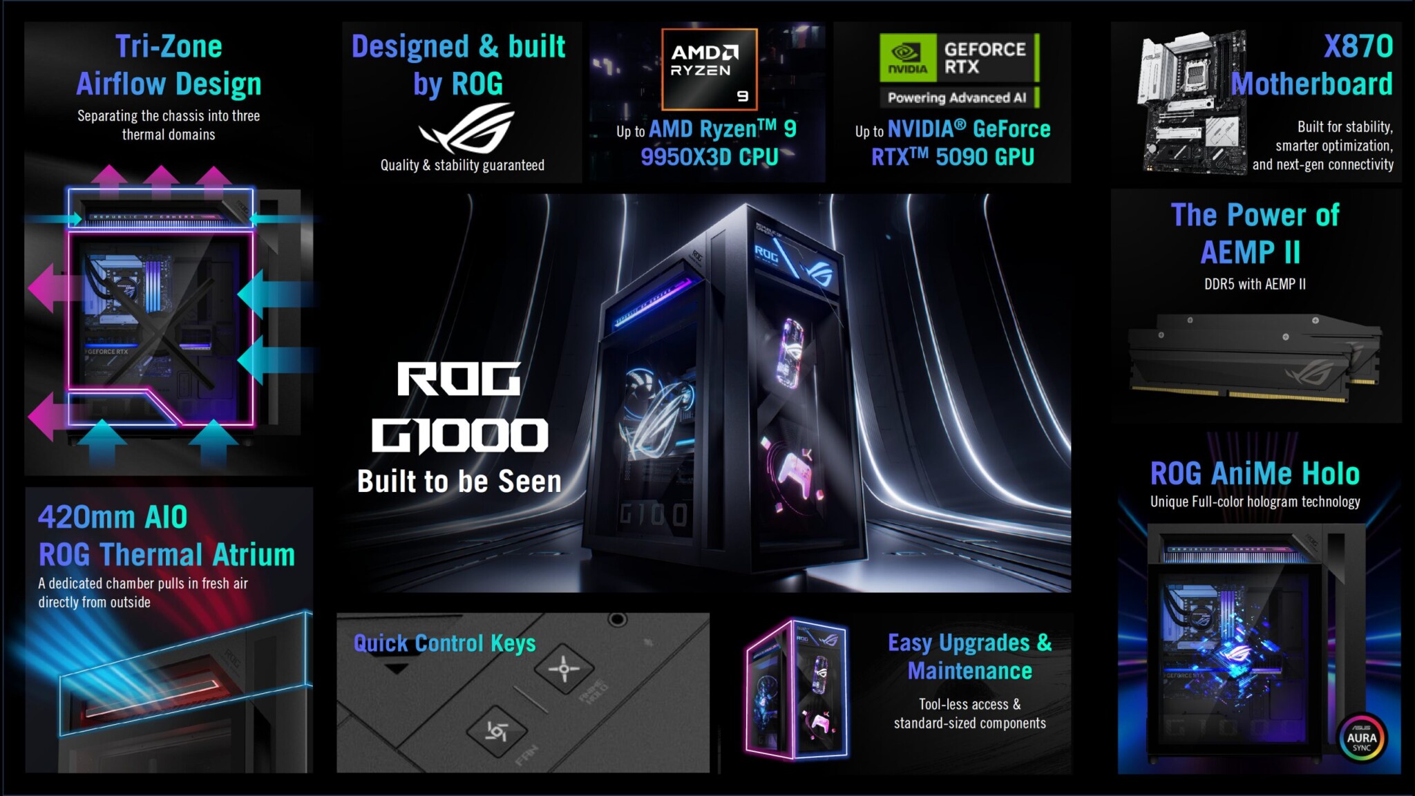 ASUS reveals the ROG G1000, monstrous desktop with AniMe Holo, RTX 5090 ...